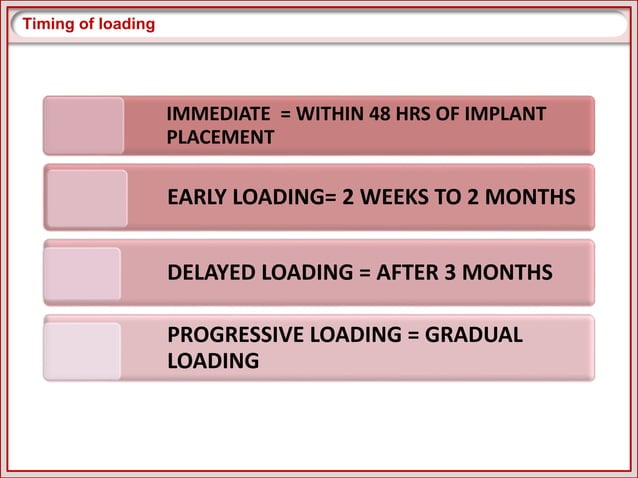 PROGRESSIVE LOADING IN IMPLANTS | PPTX | Bone and Joint Conditions ...