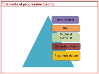PROGRESSIVE LOADING IN IMPLANTS | PPTX