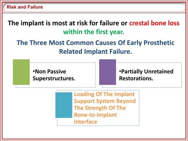 PROGRESSIVE LOADING IN IMPLANTS | PPTX | Bone and Joint Conditions ...