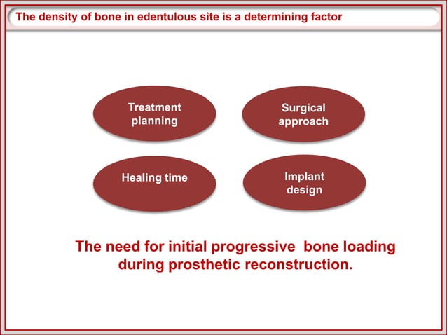 PROGRESSIVE LOADING IN IMPLANTS | PPTX | Bone and Joint Conditions ...