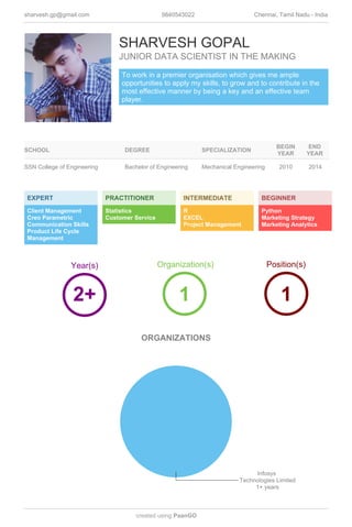 Sharvesh CV | PDF