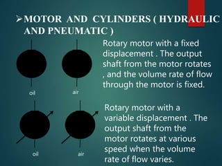 pneumatic and hydraulic symbols | PPTX