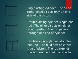 Double Triangle Sold Pneumatic Symbols