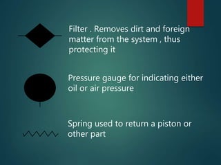 pneumatic and hydraulic symbols | PPTX