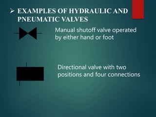 pneumatic and hydraulic symbols | PPTX