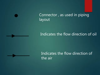 pneumatic and hydraulic symbols | PPTX