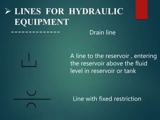 pneumatic and hydraulic symbols | PPTX