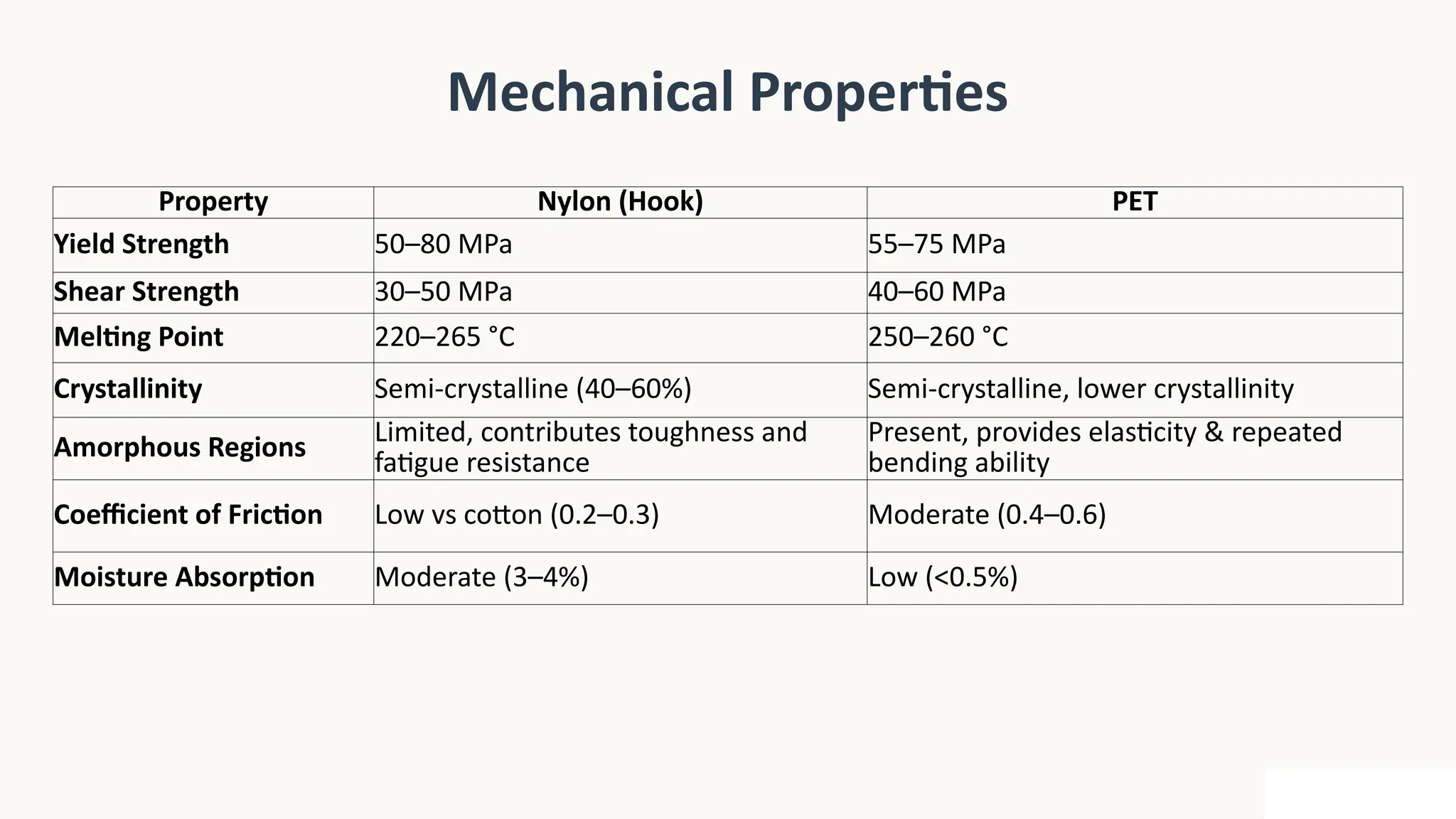 the story of Velcro and its application.pptx