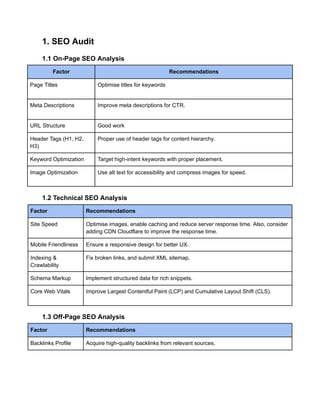 Shashank Bhardwaj's Portfolio (2) (1).pdf