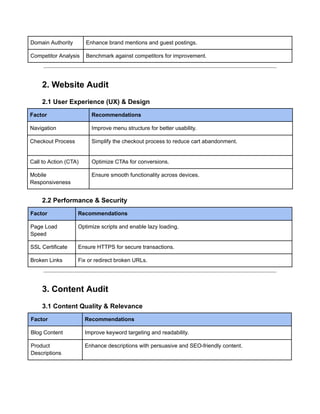 Shashank Bhardwaj's Portfolio (2) (1).pdf