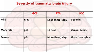 Traumatic Brain Injury by Shashank nayer | PPTX