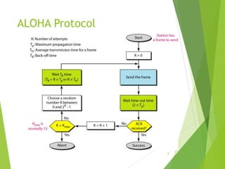 Multiple Access Networking | PPTX