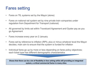 London's Transport: Delivering homes, jobs and growth - Transforming ...