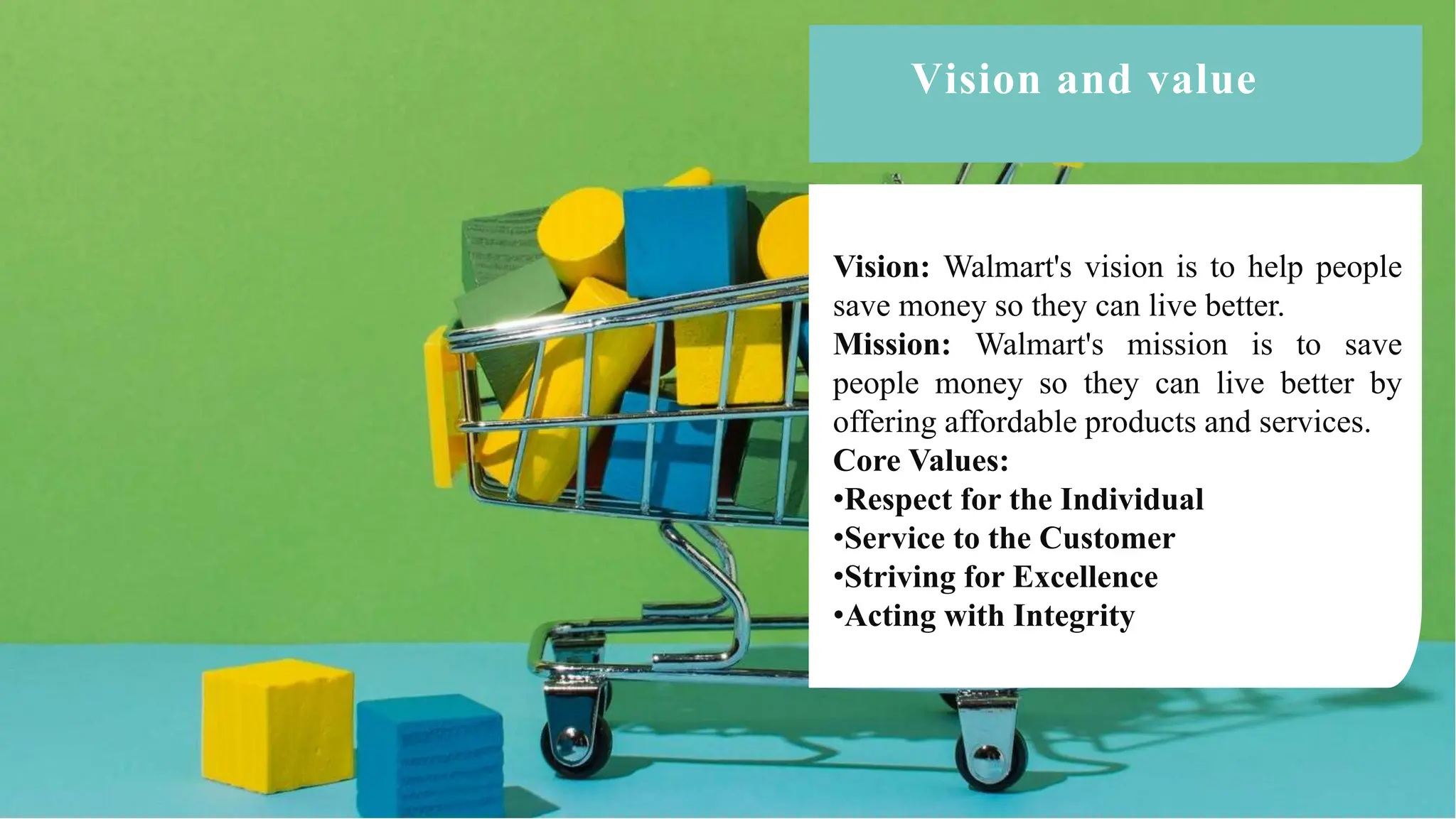 All About Walmart Corporate Goverence .pptx