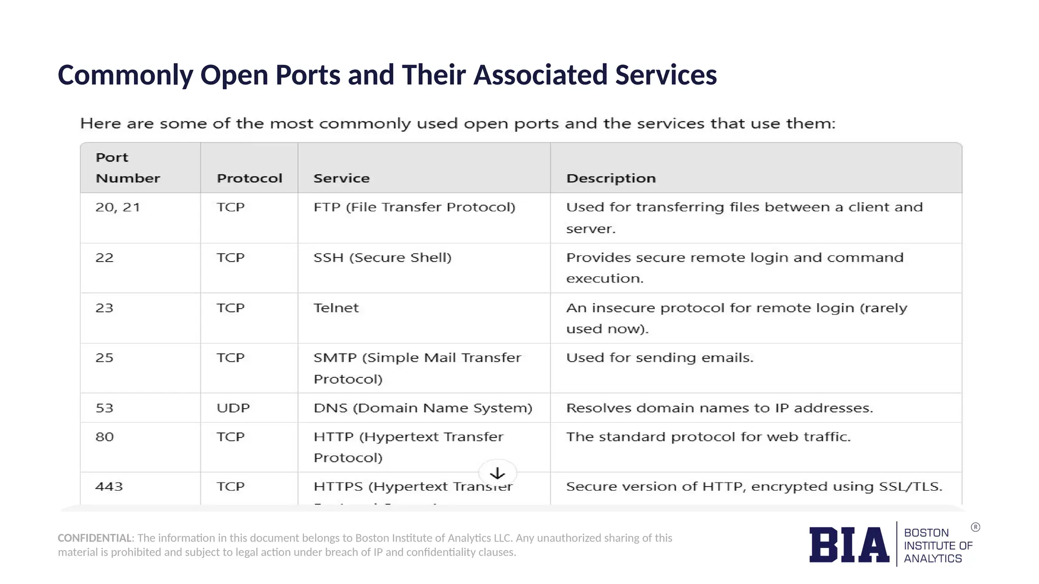 Analyzing Open Ports on Websites: Functions, Benefits, Threats, and ...