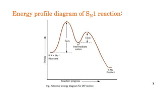 Nucleophilic Substitution reaction (SN1 reaction) | PPTX