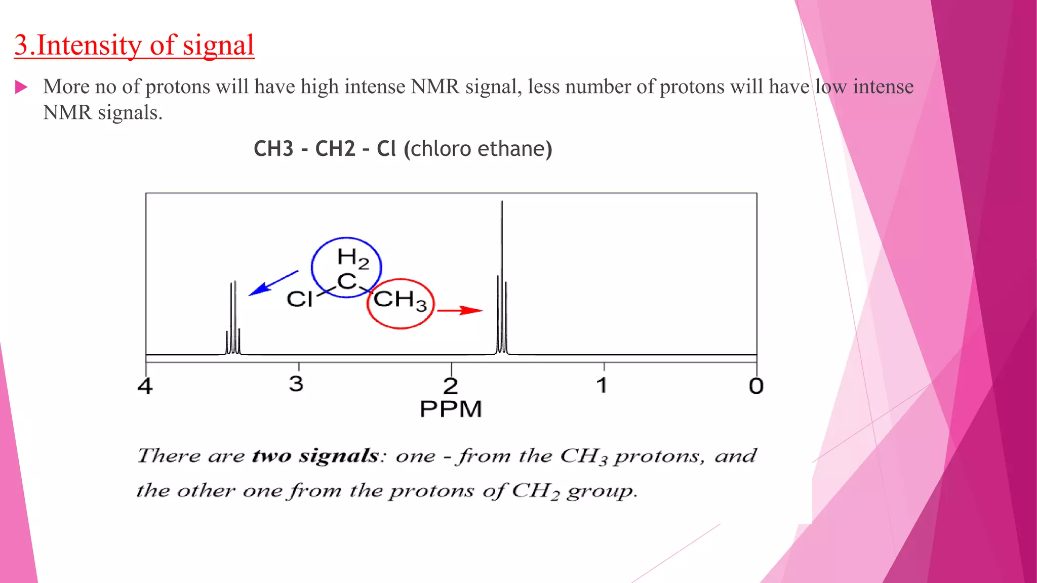 NMR spectroscopy by G Shashikanth | PPTX