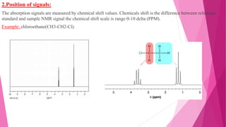 NMR spectroscopy by G Shashikanth | PPTX