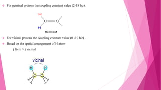 NMR spectroscopy by G Shashikanth | PPTX