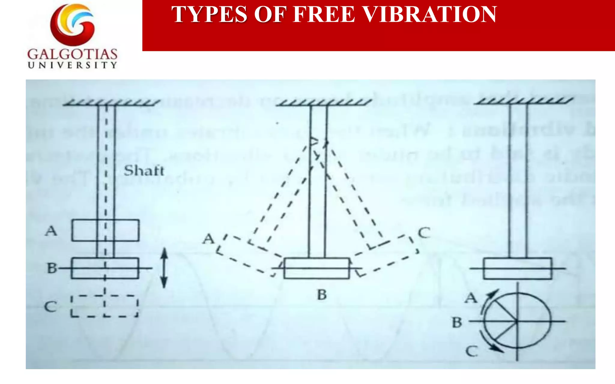 types of vibration | PPTX