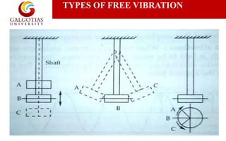 types of vibration | PPTX