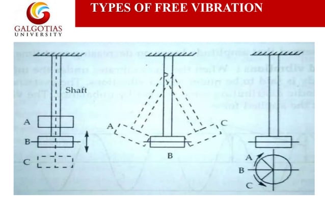 types of vibration | PPTX