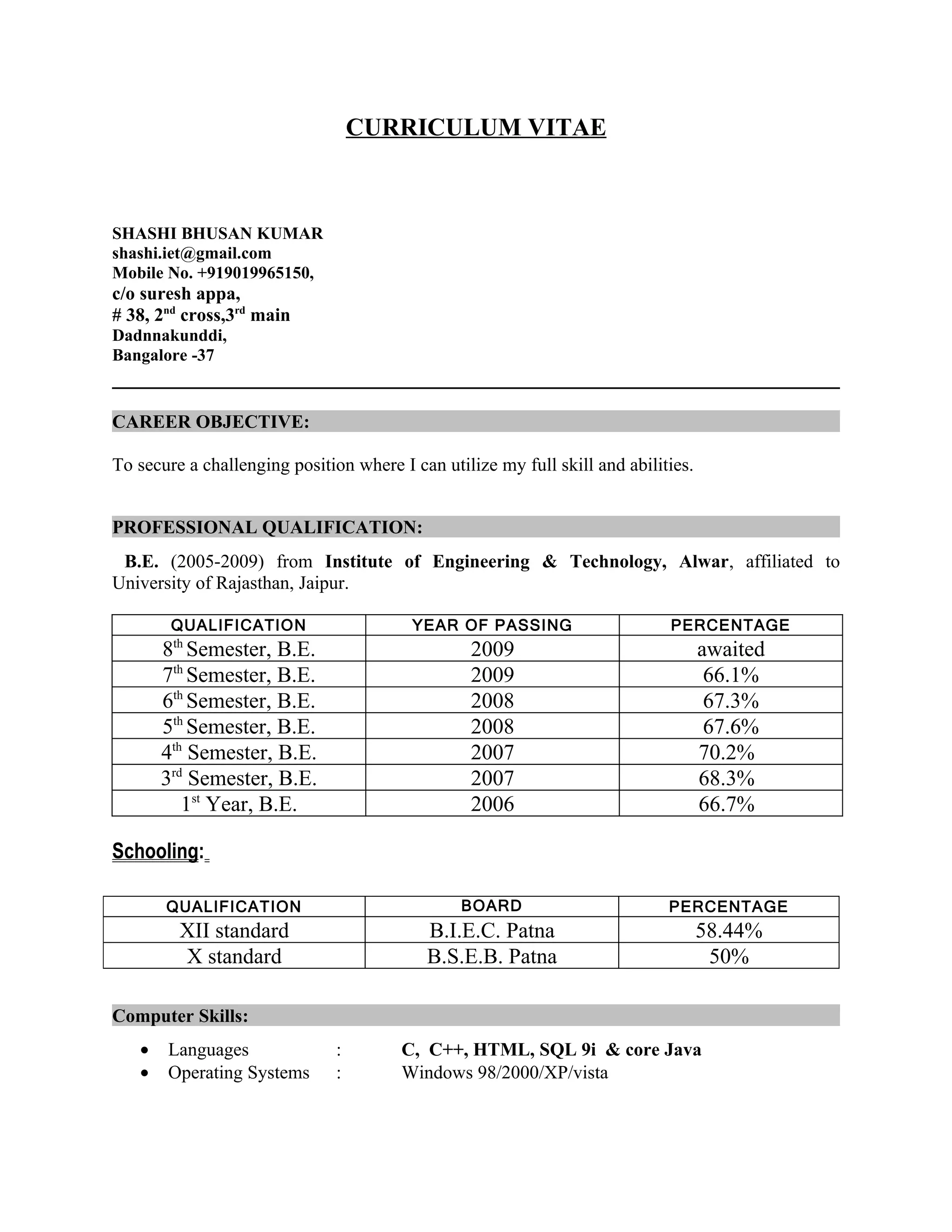 Shashi Resume[1][1][1][1].Txt