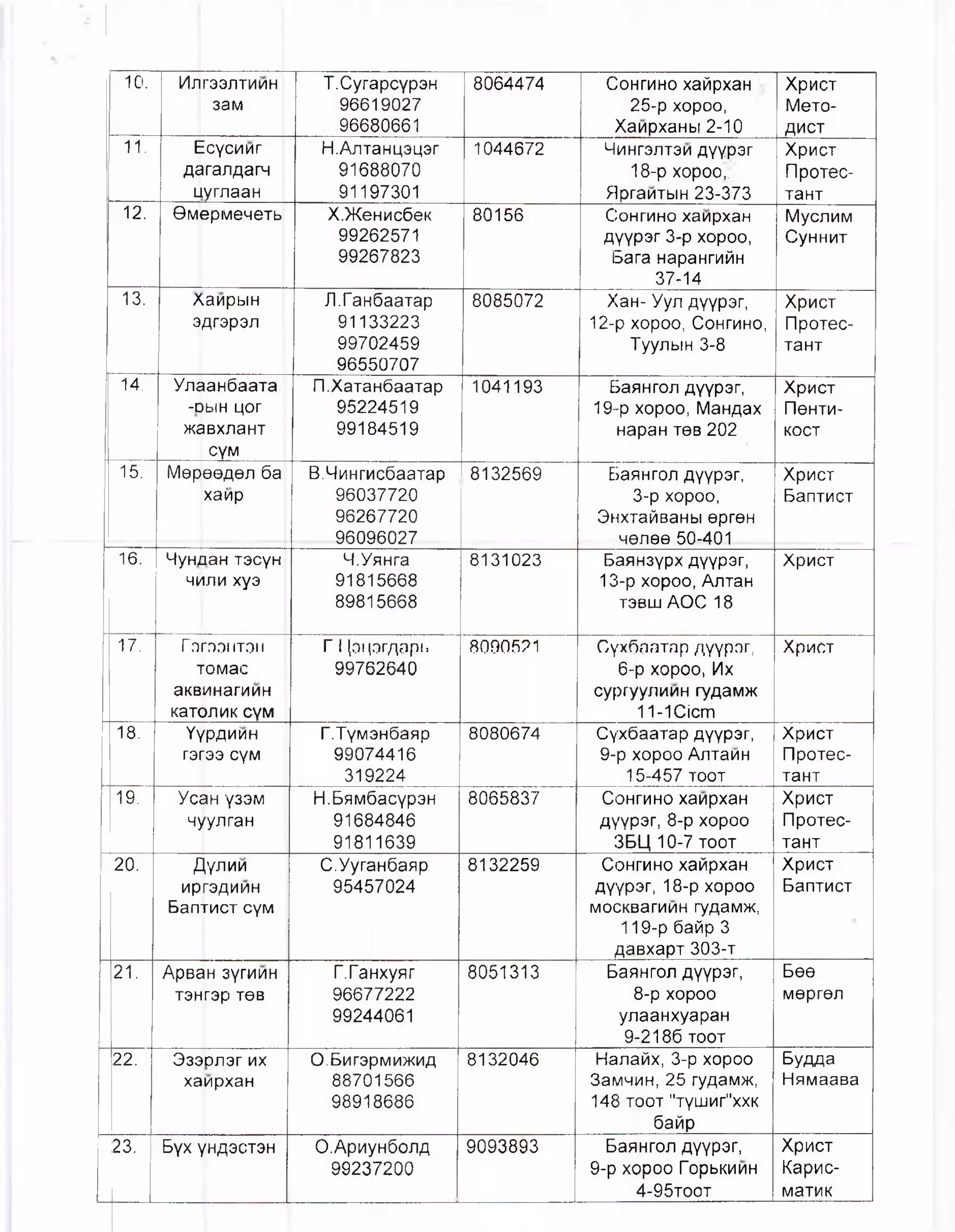 Shashnii hugatsaa sungah tuhai | PDF