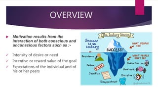 EDUCATIONAL PSYCHOLOGY :- MOTIVATION | PPTX