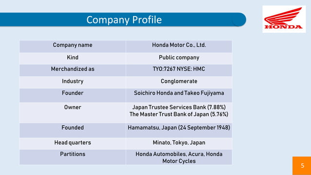 Shashwat Agnivanshi ppt on honda.pptx