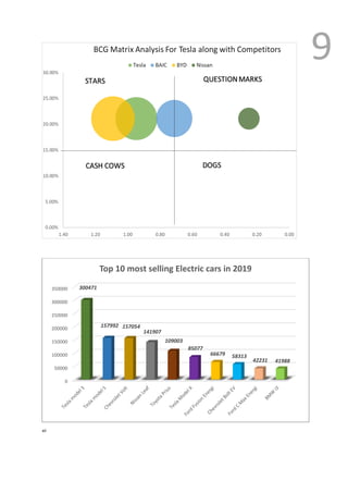 Market Plan of Tesla Model S | PDF