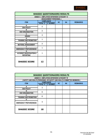 Shassic Checklist | PDF