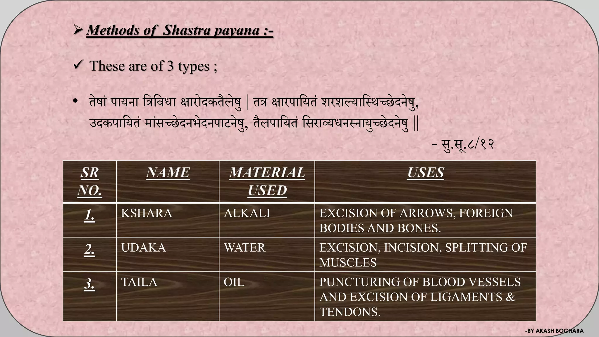 Shastra and anushastra by Akash Boghara | PDF