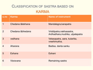 shastra karma an ayurvedic approach pptx | PDF