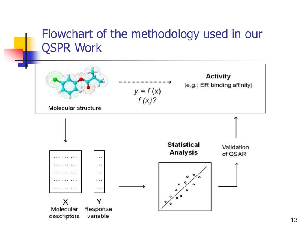 QSPR For Pharmacokinetics