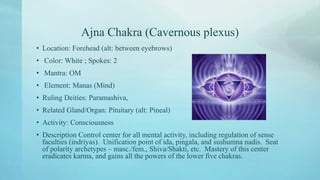 Shatchakra | PPTX