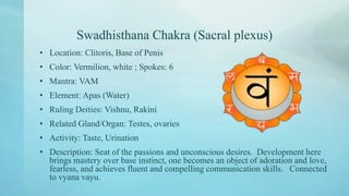Shatchakra | PPTX
