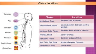 Shat chakras | PDF