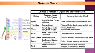 Shat chakras | PDF