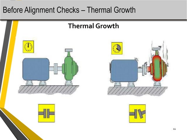 shatf- avfft fsrf Street hytd httc gred g | PPT