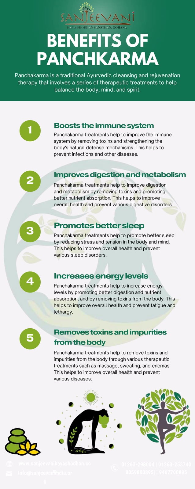 SHATKARMA | PPTX | Herbs and Supplements | Alternative Medicine