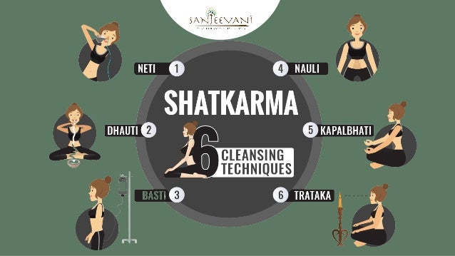 Shatkarma – 6 yoga cleansing techniques & their benefits | PDF