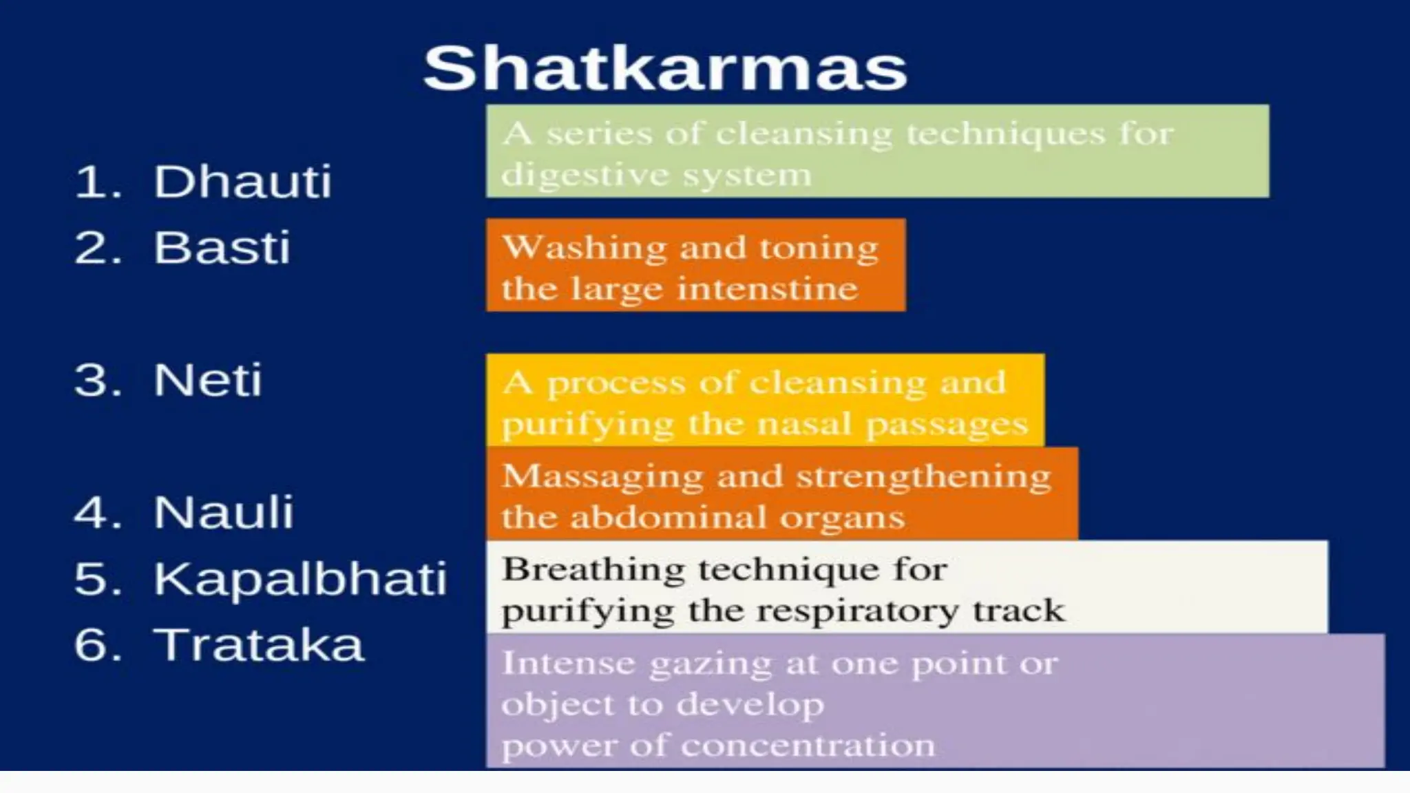 shatkarma presentation ayurvedic procedure.pdf