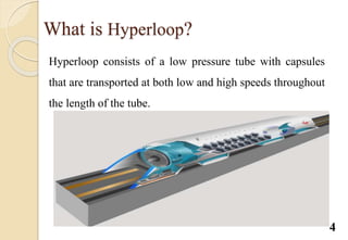 HYPERLOOP TRAIN | PPTX