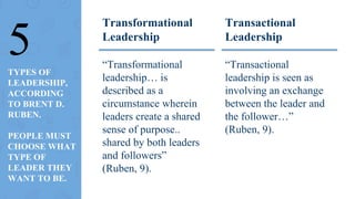 Shaub, K. - Leadership Credo | PPTX