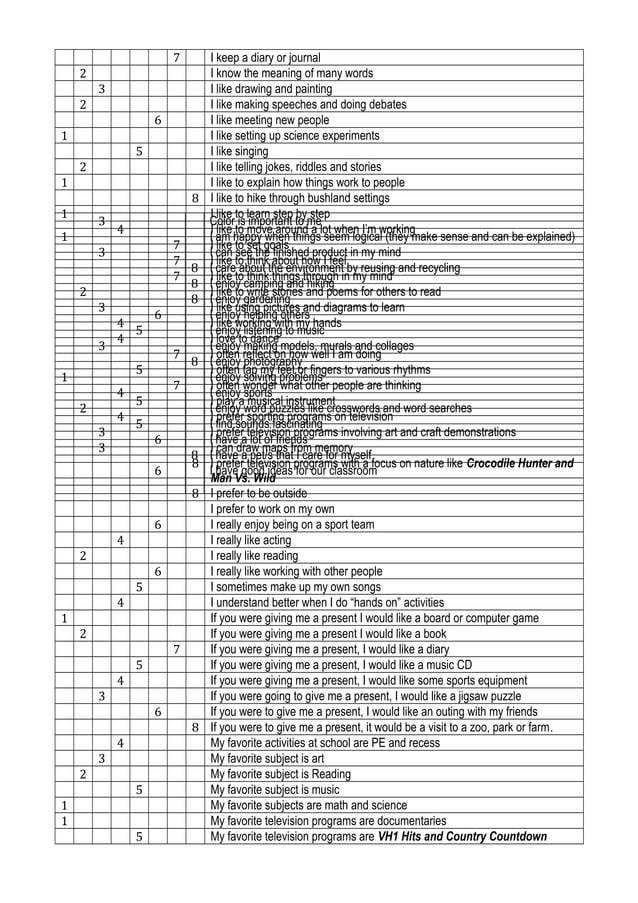 Shauna sanders learner analysis instructional design | PDF