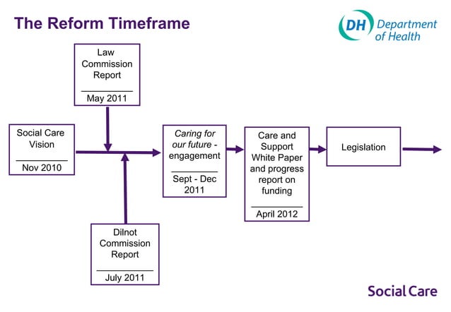 Shaun Gallagher Presentation | PPT