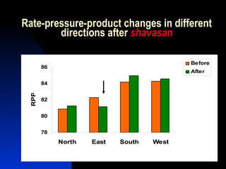 Shavasana and direction of the head | PPT