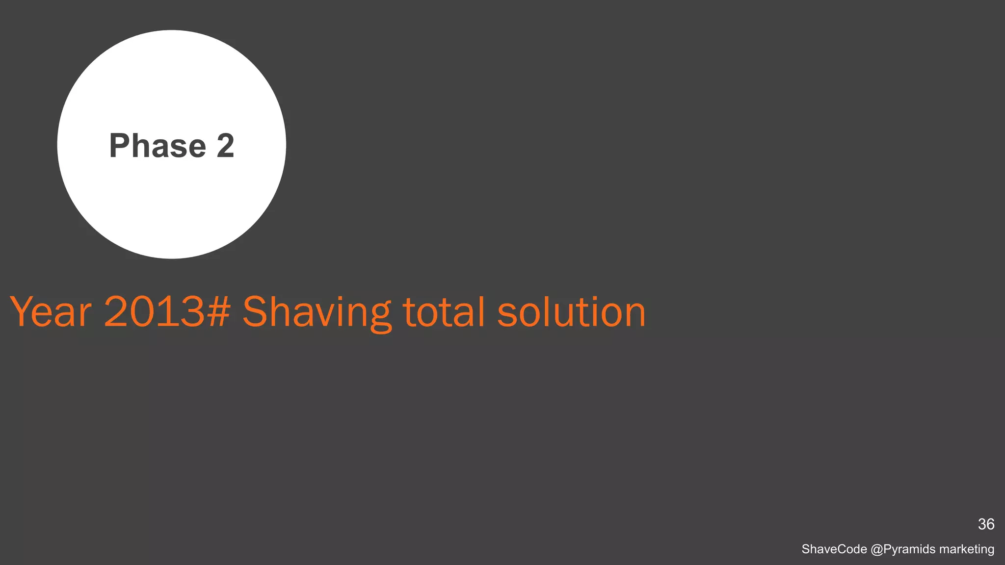 Shave code bdp 2012 2014 | PPT
