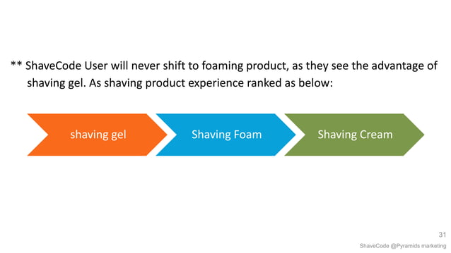 Shave code bdp 2012 2014 | PPT